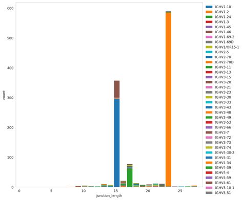 39 Clonotype Analysis — Single Cell Best Practices