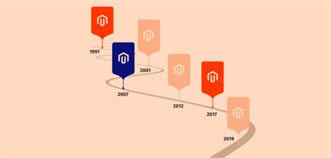 Magento Tutorials All About How To Learn Magento Easily Magenticians