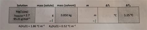 Solved Solution Mass Solute Mass Solvent M ΔΤ At