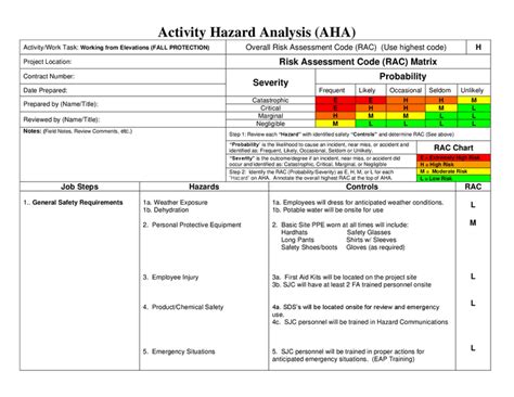 Activity Hazard Analysis Aha Form In Word And Pdf Formats Page 5 Of 36