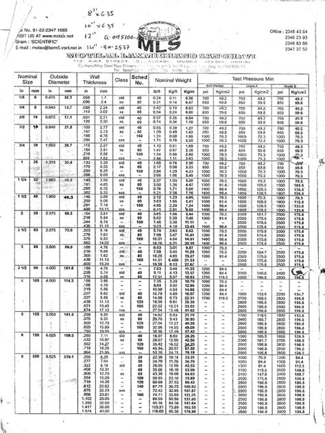 Nb To Od Conversion Chart For Pipes Pdf
