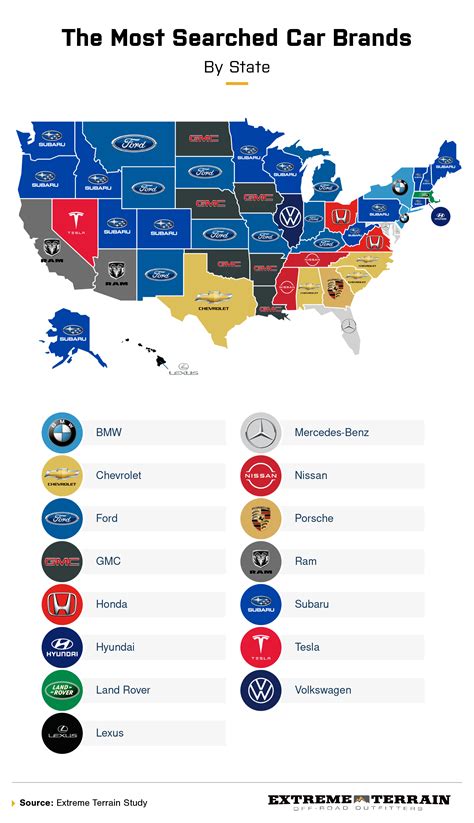 Most Popular Car In Each State
