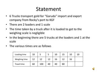 Truck Loading Problem PPTX