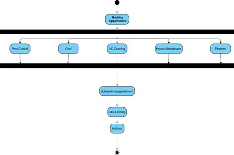 Booking Appointment Visual Paradigm 社区