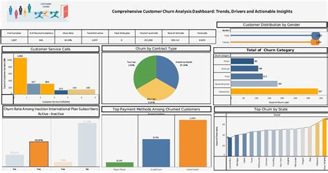 Correlationone Dataanalytics Customerchurn Tableau Noor Bani Issa