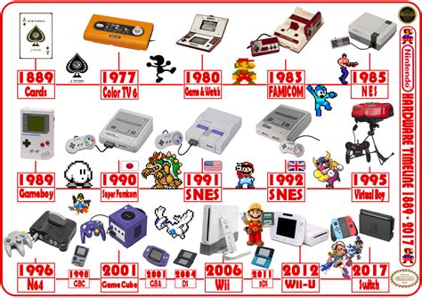Top 10 Worst Console Names Of All Time