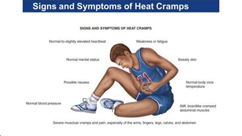 Heat Related Disorders