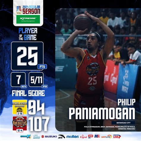 Batangas City Maharlika Pilipinas Basketball League