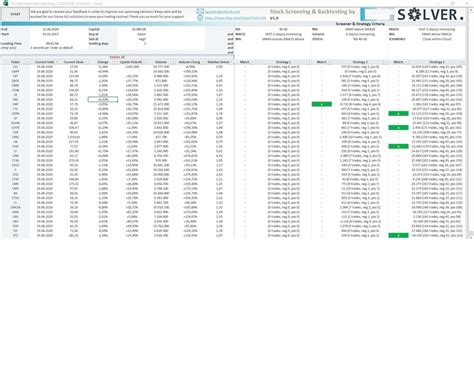 Stock Screening Backtesting Excel Download Etsy