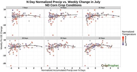 Usda Crop Condition Report Weather Impacts
