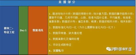 回归拟合（线性回归、bp神经网络、极限学习机）、分类识别（knn、贝叶斯分类、支持向量机、决策树、随机森林、adaboost、xgboost与