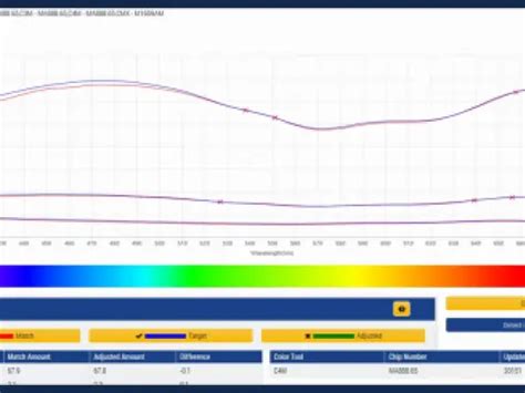 Digital Color Matching