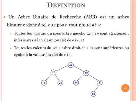 formulaires disponibles arbre binaire de recherche équilibré
