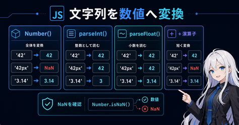 Javascriptで文字列を数値に変換する方法と使い分け Javascript Katana