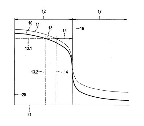 Lambda Voltage Chart At Enrique Branham Blog