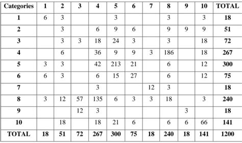 An Analysis Of Classroom Interaction In English Foreign Language Efl Classroom At