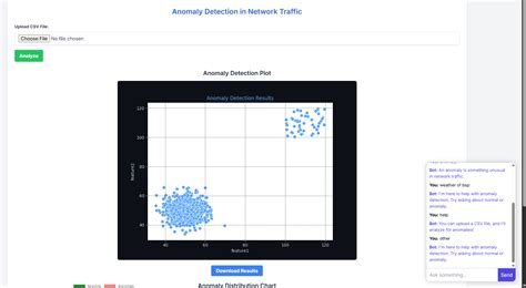 Cybersecurity Threat Detection Devpost