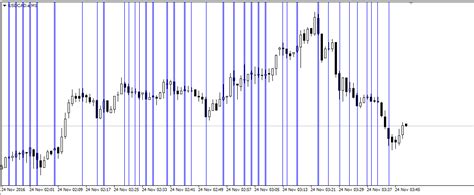Indicator Back Testing Problem Trend Indicators MQL And MetaTrader MQL Programming Forum
