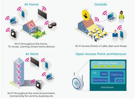 introduction to edgecore tip open wi fi ready access points synnex