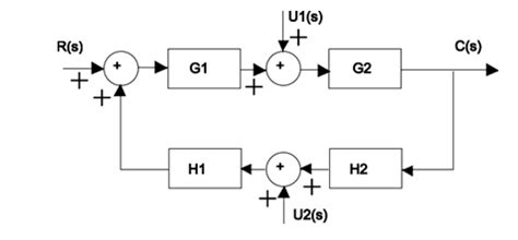 Solved Find The Output C S For The Figure Chegg