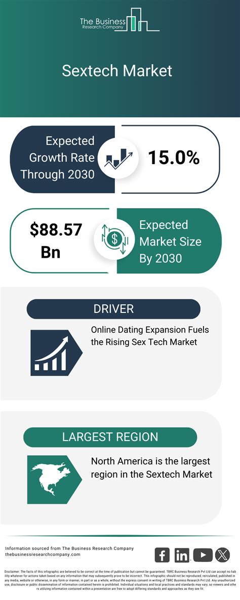 Sextech Market Size Share Trends Growth Report 2026
