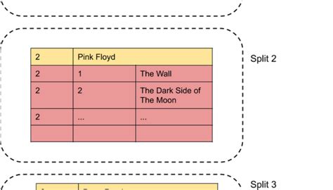 Gcp Behind The Scenes Of Cloud Spanners Executequery Request Cloud