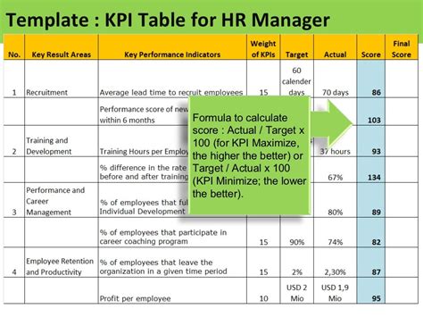 Применение Kpi