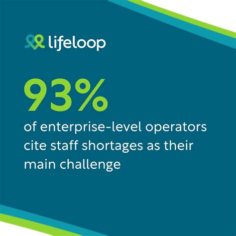 Seniorliving Staffretention Lifeloop