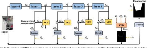 Figure 1 From Mirror Detection With The Visual Chirality Cue Semantic Scholar