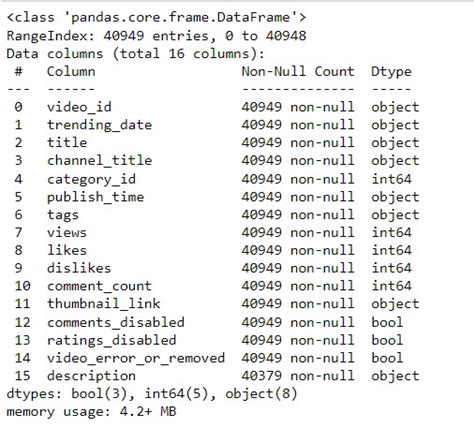 Pandas Useful Dataframe Functions