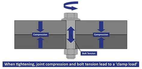 Bolt Torque Calculation Excel