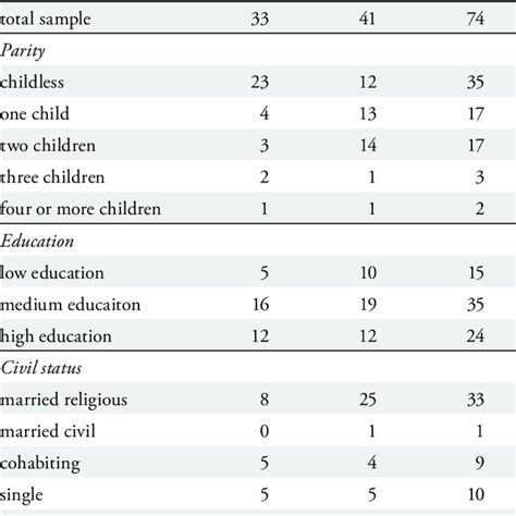 Example Of The Meows Chart Developed By Stirling Royal Infirmary And Download Scientific