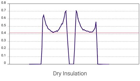 Tips For Planning An Ammonia Insulation Intervention