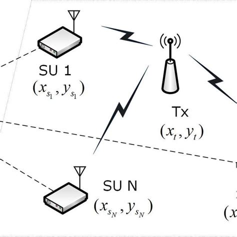 Scenario With Transmitters And Sensing Units Distributed In An Area