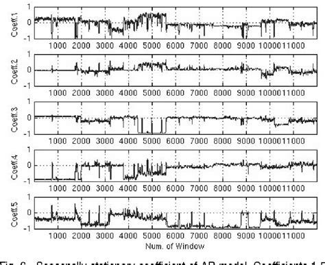 Figure 6 From A Novel Penalty Controllable Dynamic Voltage Scaling