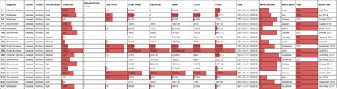 Replicating Excel Functionality In Pandas Python For Finance