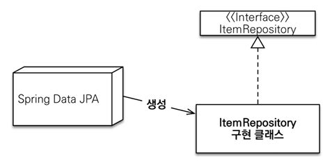 [스프링 프레임워크 첫걸음] 4 9