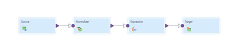 Normalizer Transformation In Informatica Cloud Iics