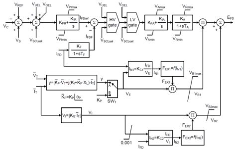 Static Exciter Transfer Functions 2016