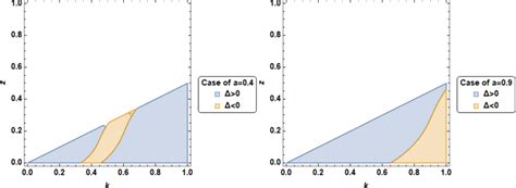 Two dimensional graph of the changes of Δ documentclass pt minimal Download Scientific