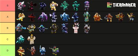 Every Roblox Bedwars Kit Skins Updated Tier List Community Rankings