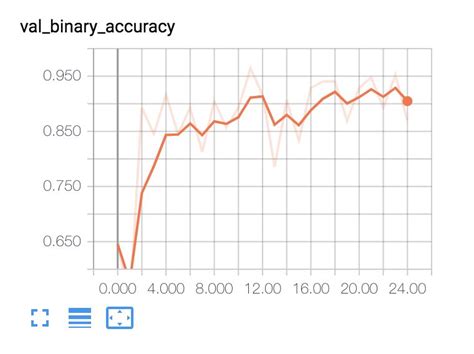 【完结】给新手的12大深度学习开源框架快速入门项目 Csdn博客