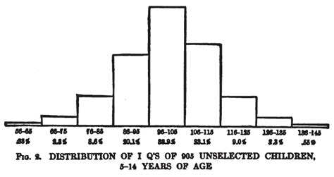 Clasificación De Iq Wikipedia La Enciclopedia Libre