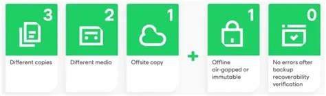 Exploring Veeam Backup Deployment Options For Microsoft 365 Data Protection Veeam Community