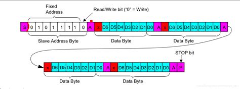 可编程电阻 mcp4017t 104elt csdn博客