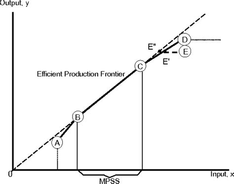 Fifth Generation Programming Language Semantic Scholar