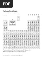 Aqa Gcse Annotated Periodic Table Pdf Periodic Table Chlorine
