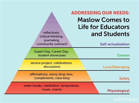 Hierarchy Of Needs Maslow Pdf Maslows Hierarchy Of Needs Nhajr