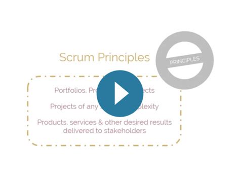 Introduction To Scrum Principles Ati Mirage Introduction To Scrum Principles Ati Mirage