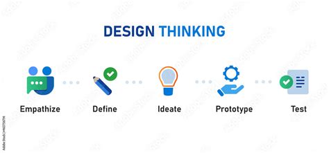 Design Thinking Steps Process From Empathize Define Ideate Prototype Test Stock Vector Adobe Stock